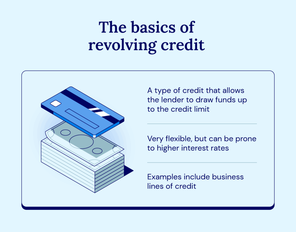What is a revolving line of credit, and how does it work?