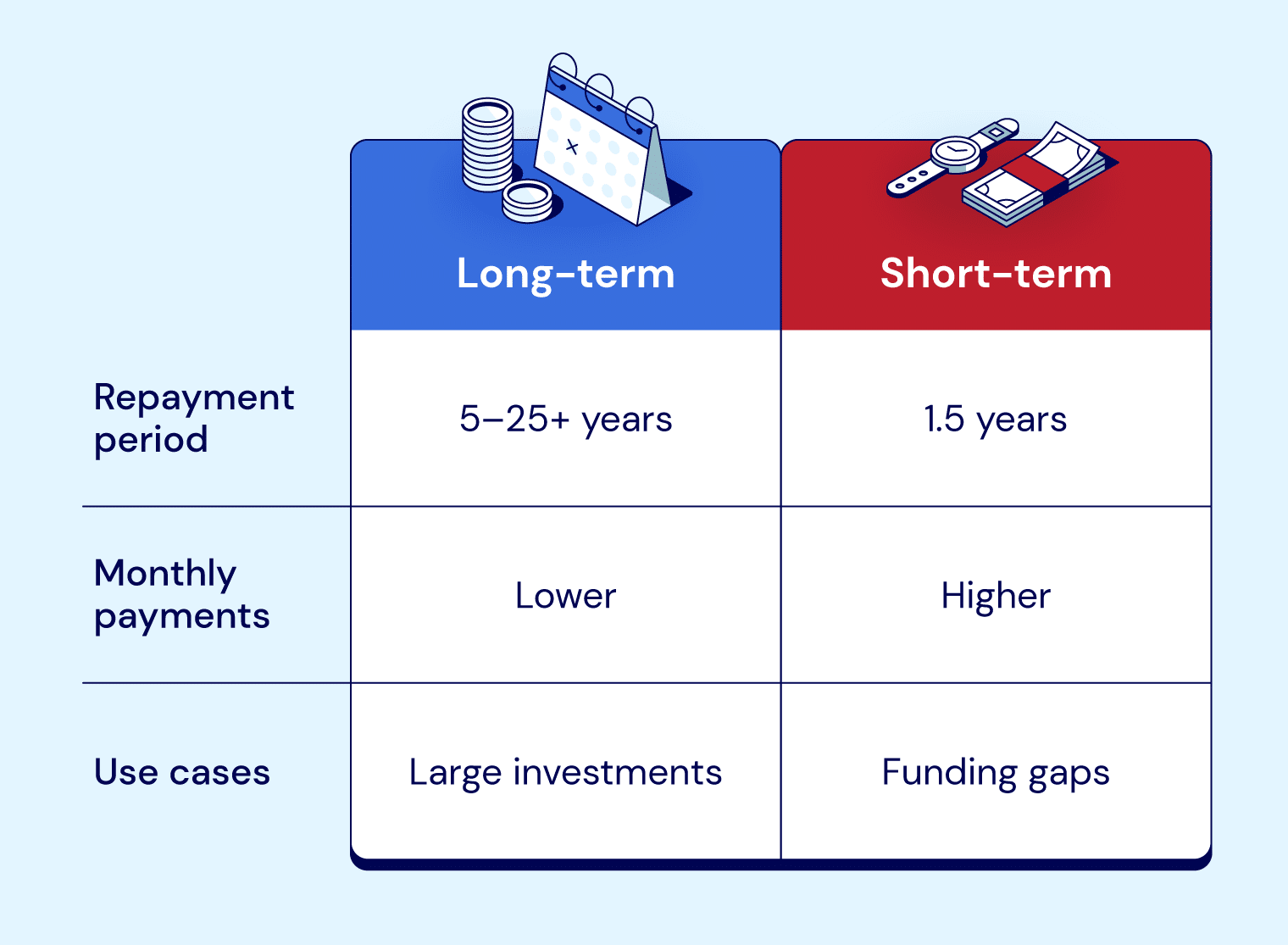 7 best long-term business loans of 2025