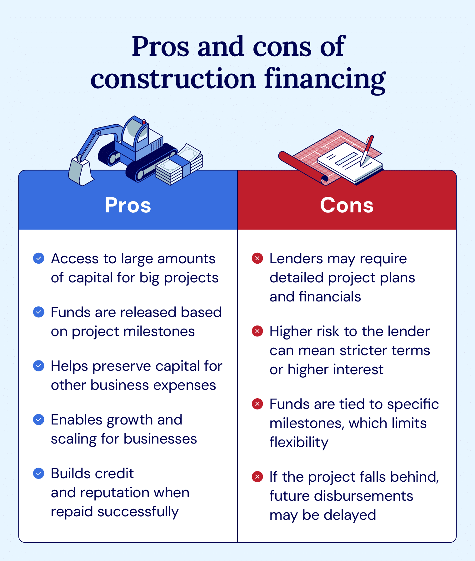 Construction financing: How it works and how to qualify